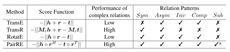 PairRE - loveLZZ的个人博客