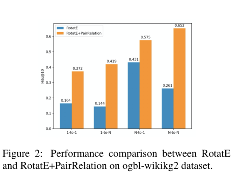 PairRE - loveLZZ的个人博客