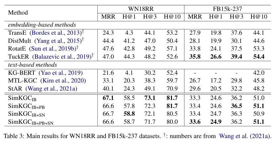 SimKGC - loveLZZ的个人博客
