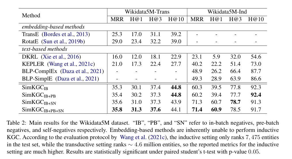 SimKGC - loveLZZ的个人博客