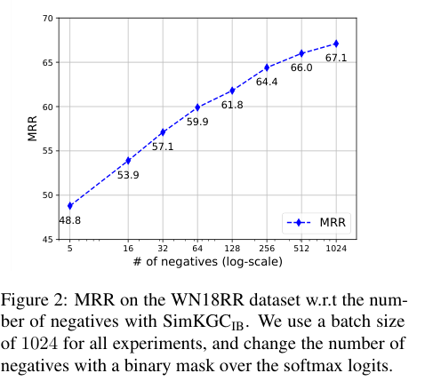 SimKGC - loveLZZ的个人博客