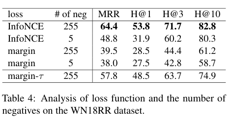 SimKGC - loveLZZ的个人博客